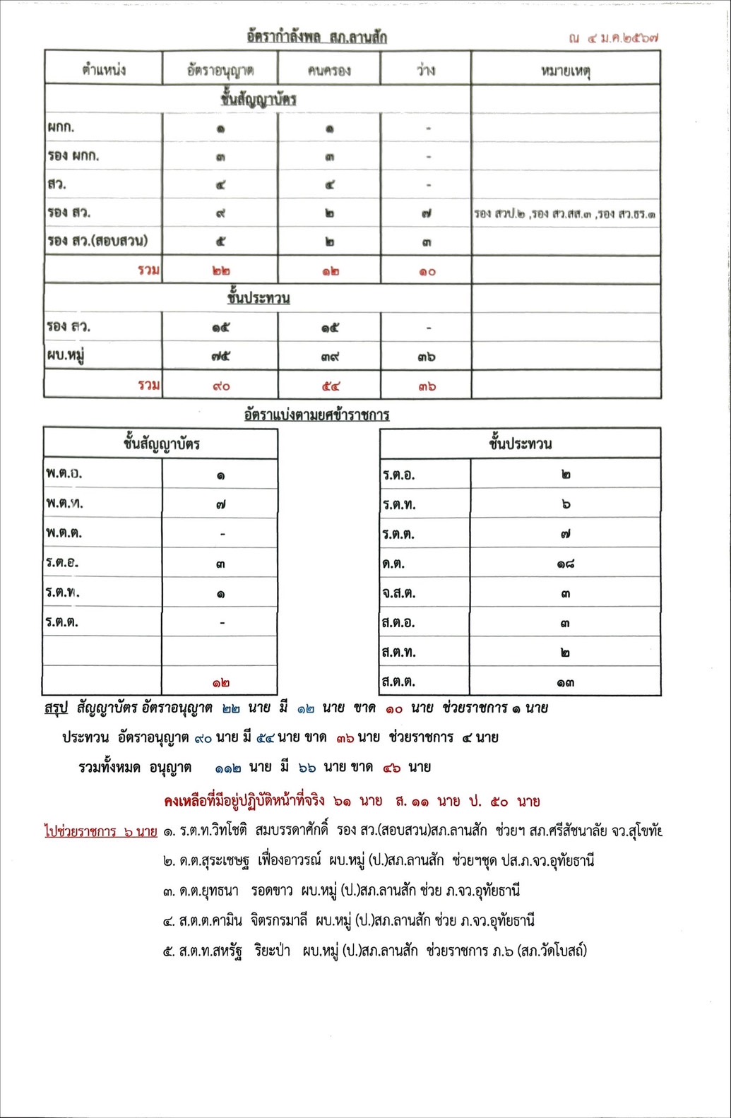 โครงสร้างหน่วยงาน – สถานีตำรวจภูธรลานสัก